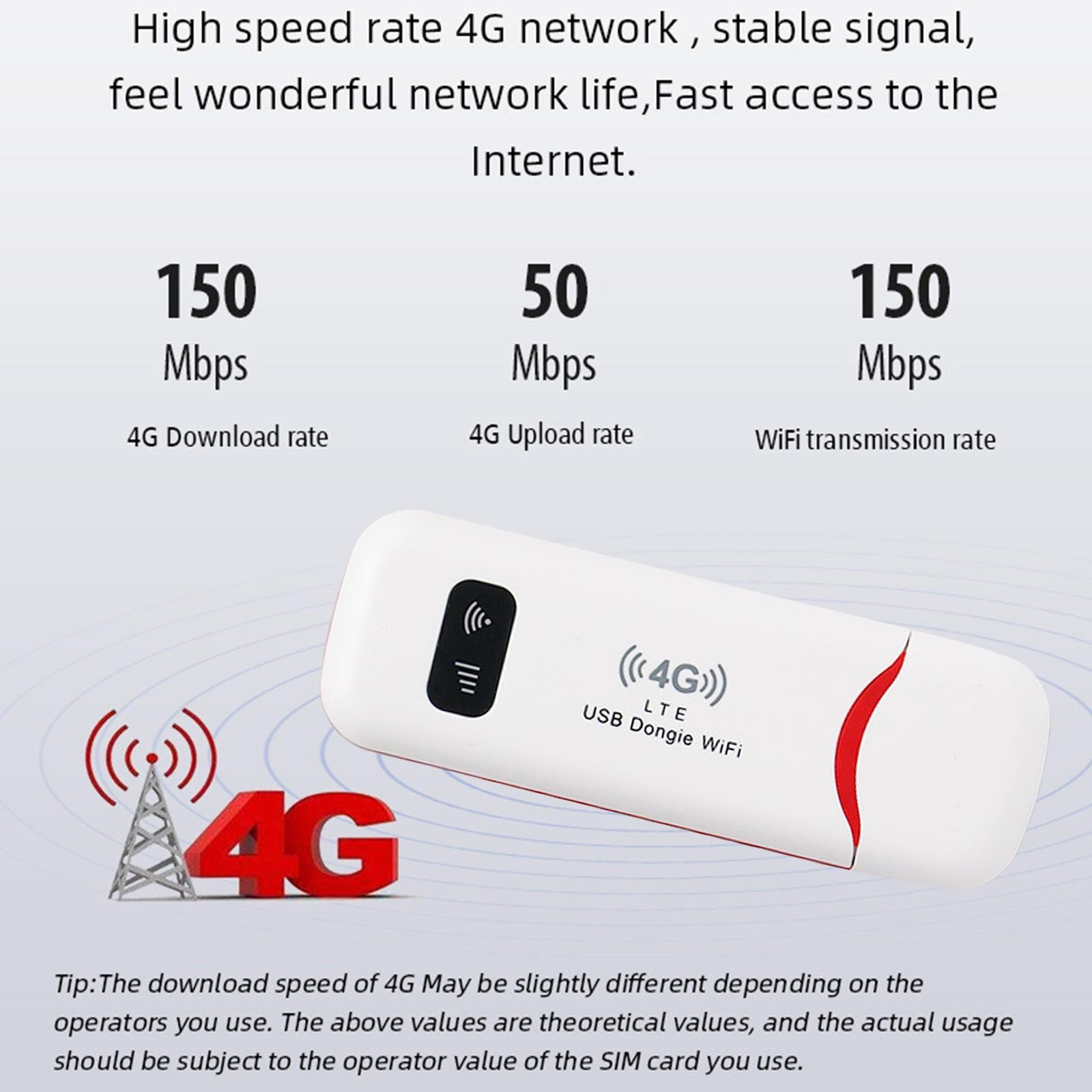 USB 4G WiFi Router USB Modem Router with Sim Card Slot for Outdoor Car ...